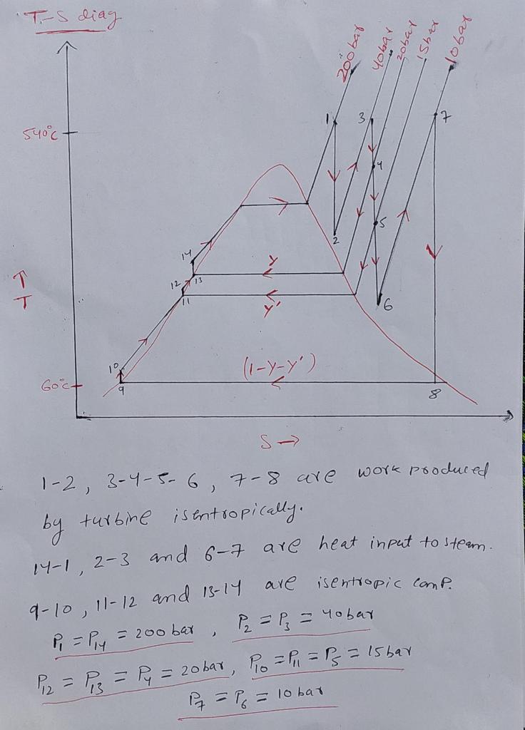 Solved I have a question about one solution I found in the | Chegg.com
