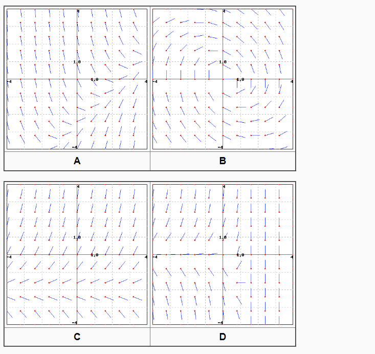 Solved the slope field and then match them to the picture. | Chegg.com