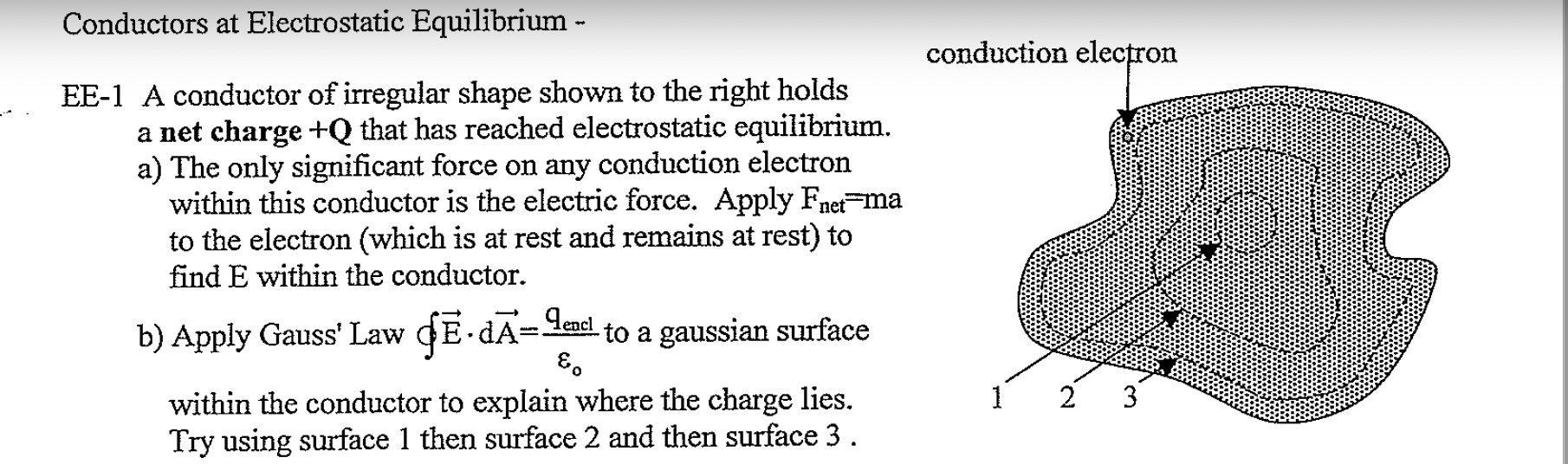 Solved EE-1 A conductor of irregular shape shown to the | Chegg.com