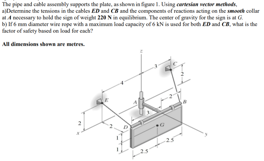 Solved Please solve using Cartesian Vector Methods. Can you | Chegg.com