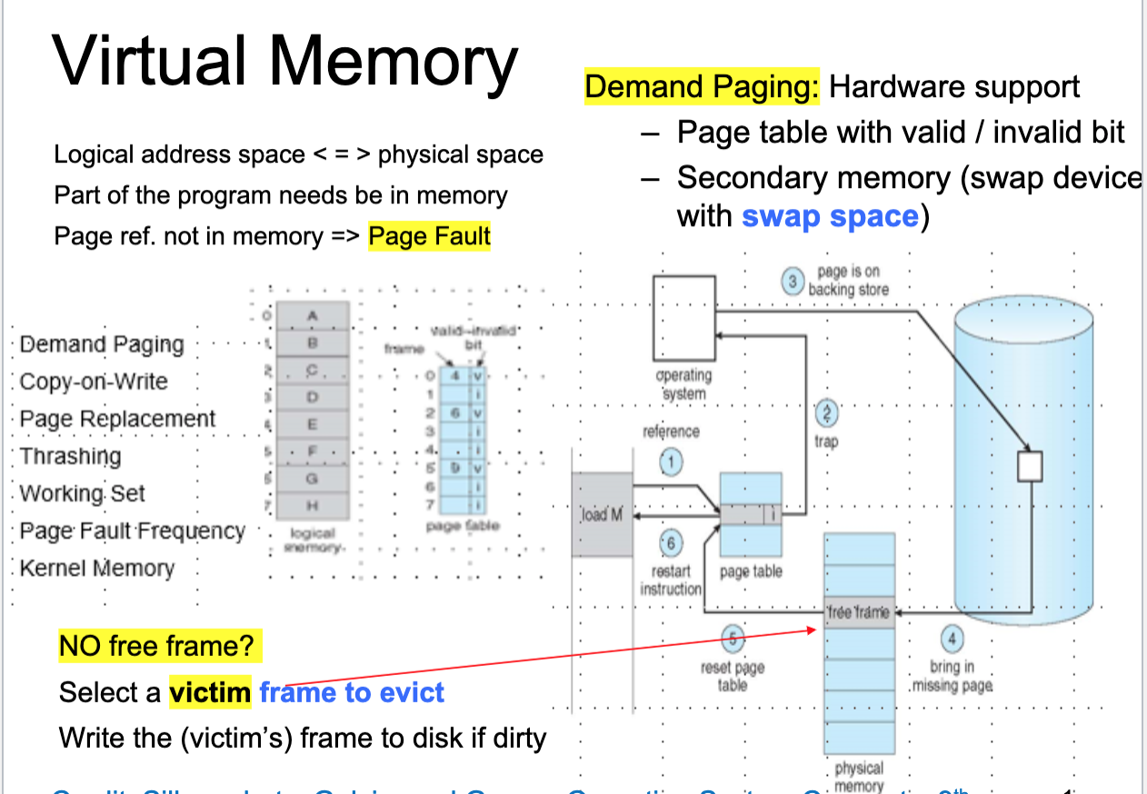 2. Virtual memory management: Explain how virtual | Chegg.com