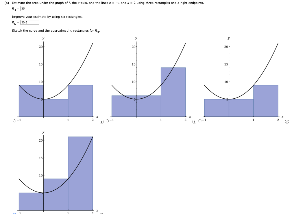 Solved (a) Estimate the area under the graph of f, the | Chegg.com