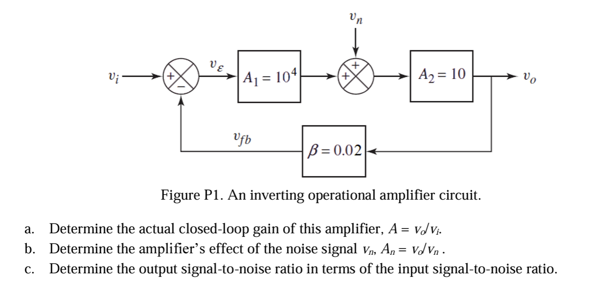 Solved Figure P1. ﻿An inverting operational amplifier | Chegg.com
