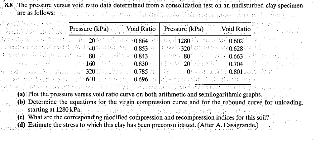 Solved ic 8.8. The pressure versus void ratio data | Chegg.com