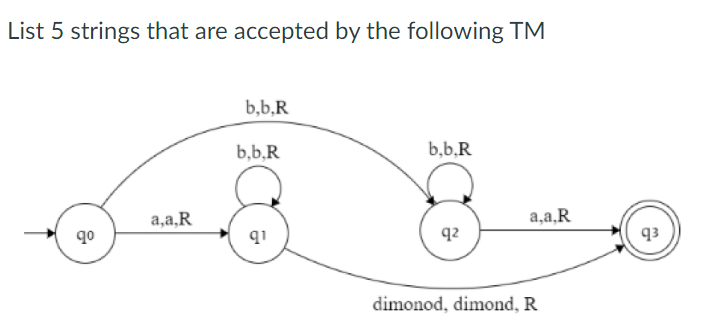 Solved List 5 ﻿strings that are accepted by the following TM | Chegg.com