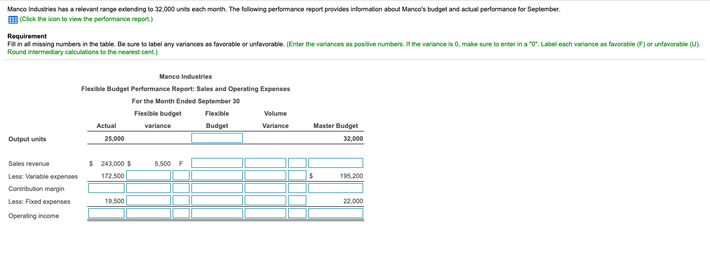 Solved Manco Industries has a relevant range extending to | Chegg.com