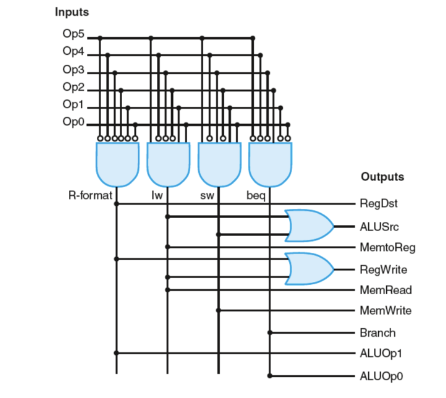 Solved All MIPS opcodes are 6 bits in size and each opcode | Chegg.com
