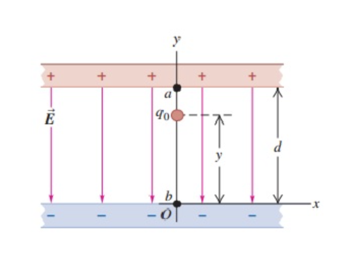 Solved For the two oppositely charged parallel plates in | Chegg.com