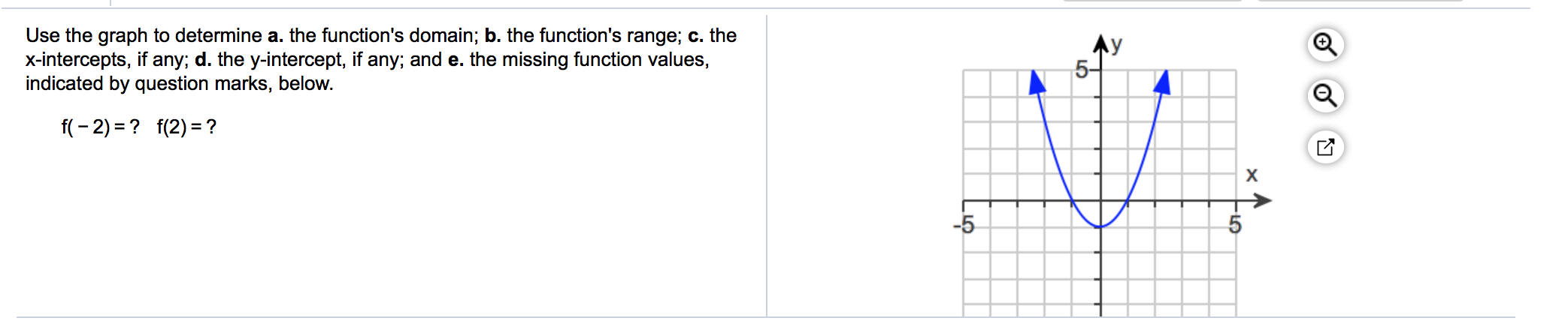 Solved Use The Graph To Determine A The Function S Domain