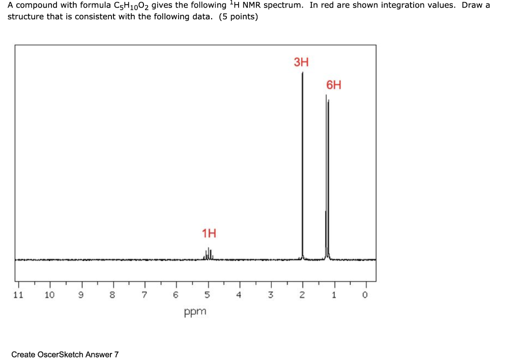 Solved A compound with formula C5H10O2 gives the following | Chegg.com