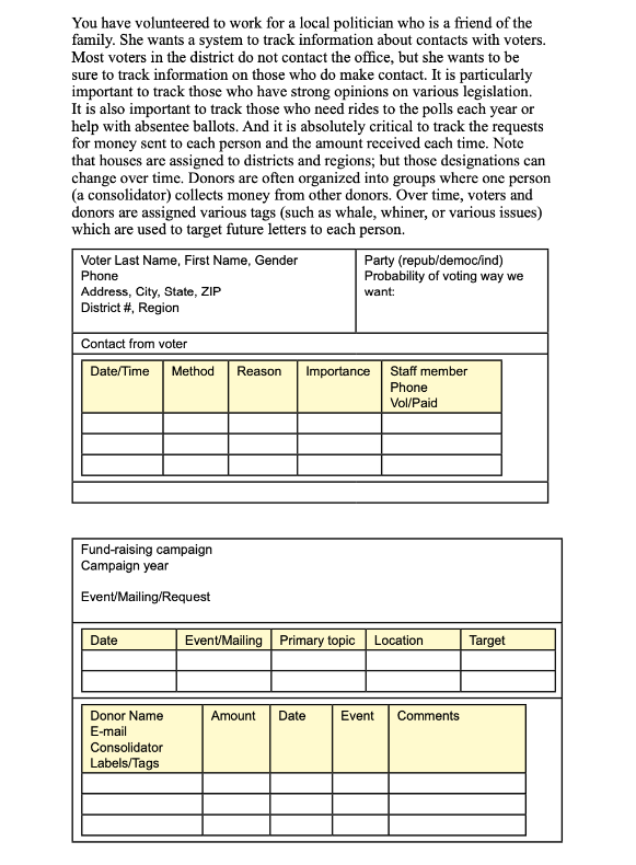 Solved CIS 220 Database Concepts Data Modeling Assignment | Chegg.com