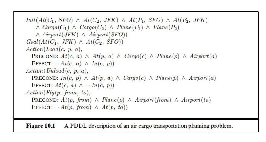 Solved The monkey-and-bananas problem is faced by a monkey | Chegg.com