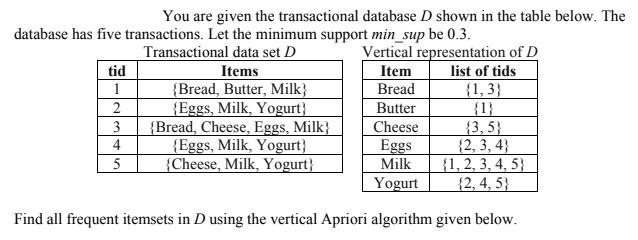 Solved You are given the transactional database D shown in | Chegg.com