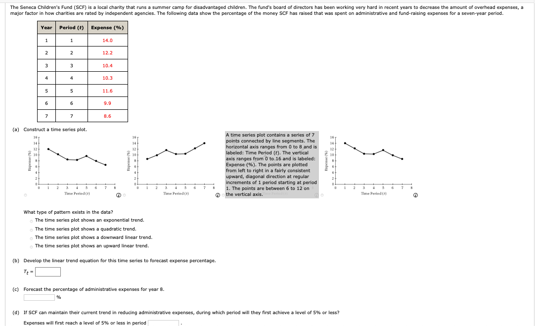 Solved The Seneca Children's Fund (SCF) is a local charity | Chegg.com