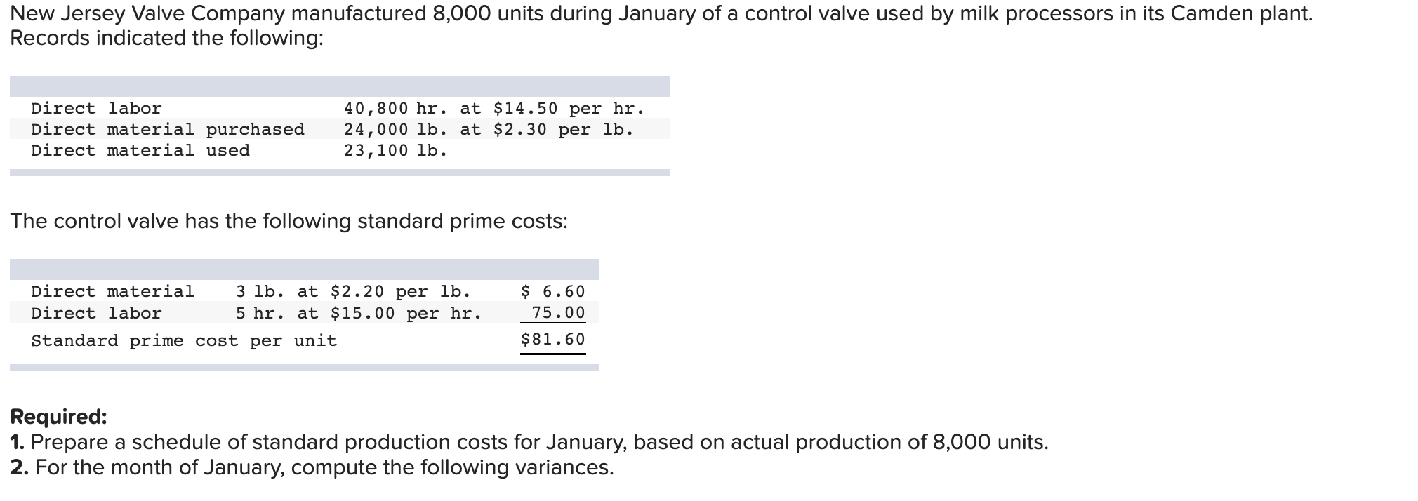 Solved New Jersey Valve Company manufactured 8,000 units | Chegg.com