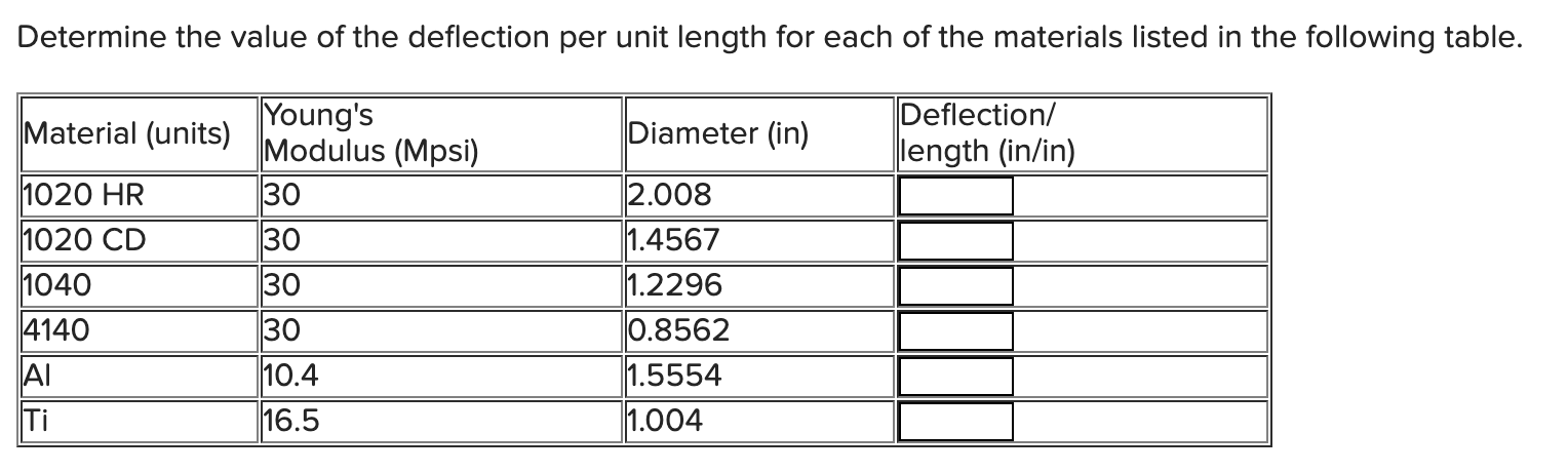 An application requires the support of an axial load | Chegg.com