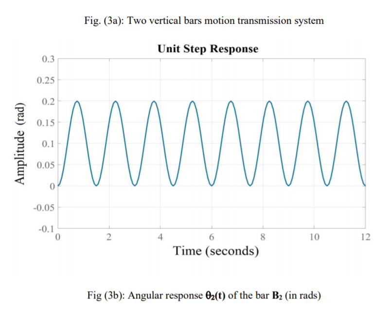 Solved Problem 3 Consider the following motion transmission | Chegg.com