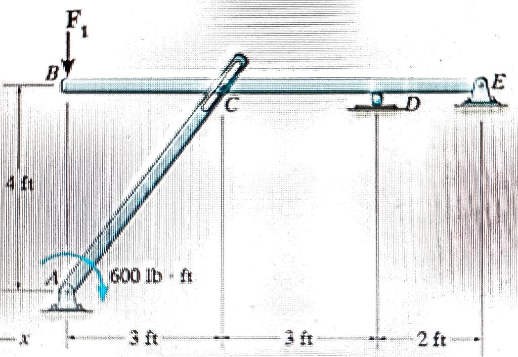 Solved The two-member structure is connected at C by a pin, | Chegg.com
