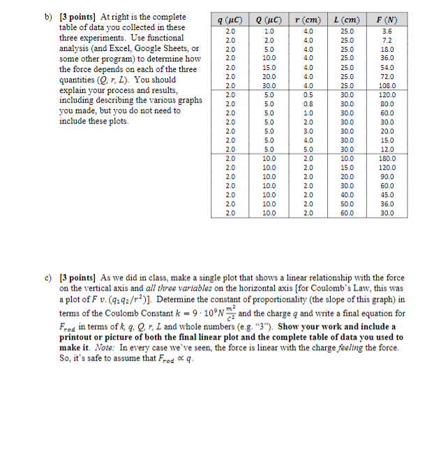 Solved 8. [9 points total] A long rod of length L has a | Chegg.com