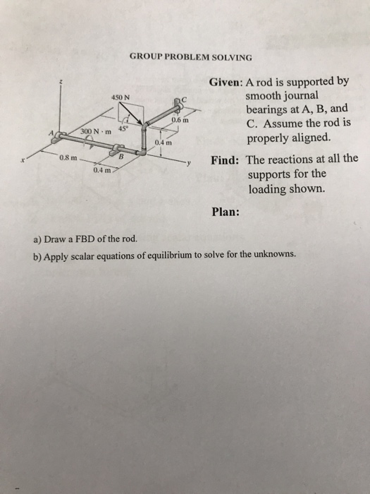 Solved GROUP PROBLEM SOLVING Given: A rod is supported by | Chegg.com
