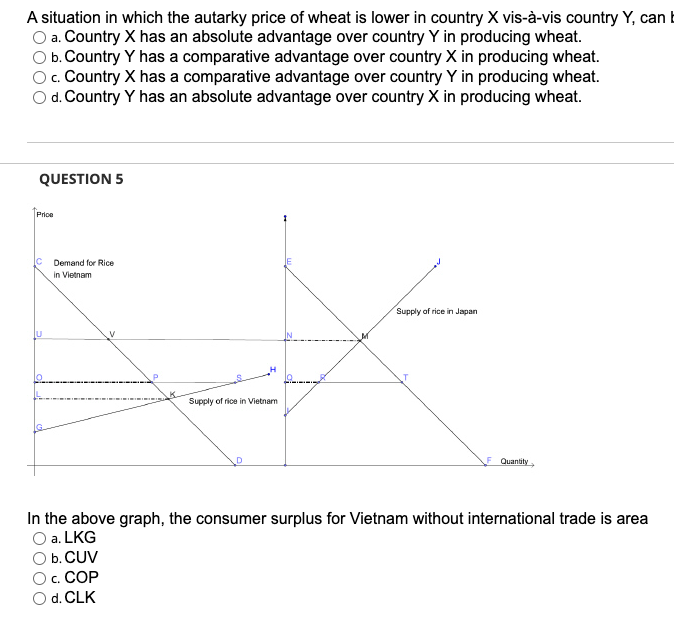 Solved A situation in which the autarky price of wheat is | Chegg.com
