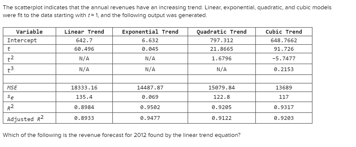 Solved The following table shows the annual revenues (in | Chegg.com