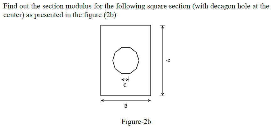 Solved Find out the section modulus for the following square | Chegg.com