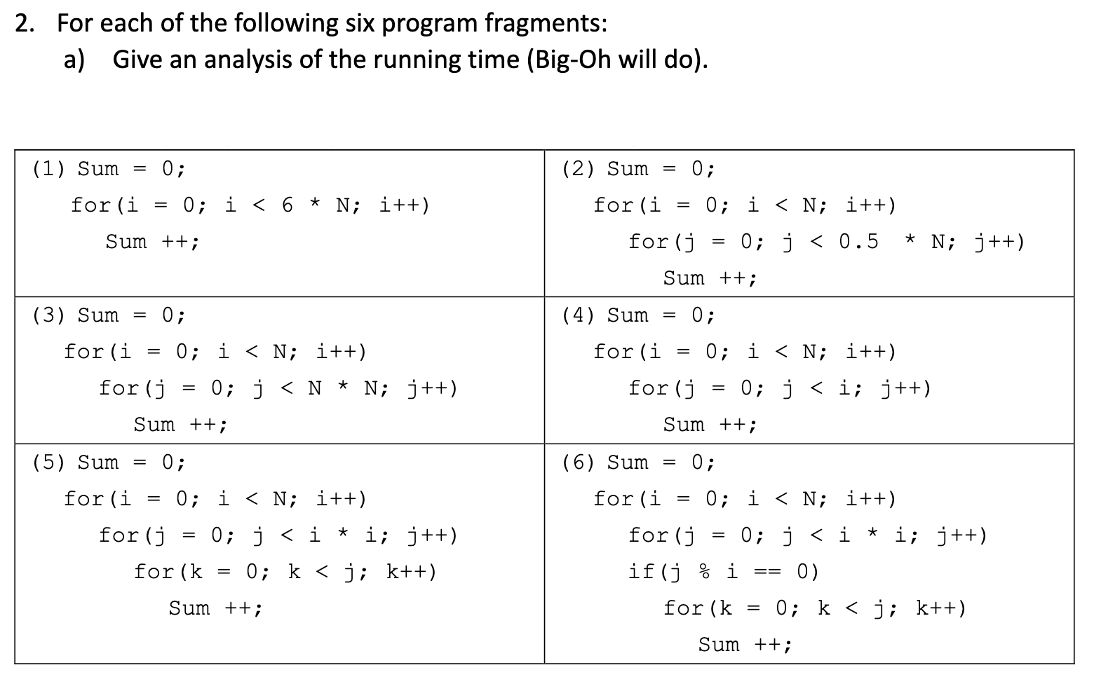 Solved 2. For each of the following six program fragments: | Chegg.com