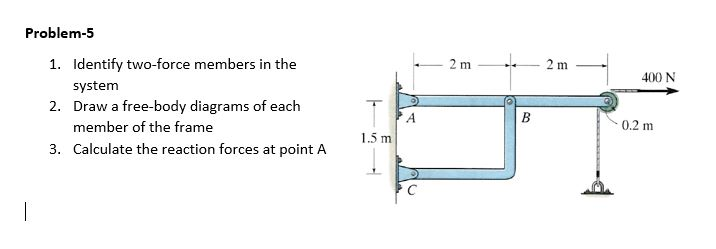 Solved Problem-5 - 2m - - 2m 400 N 1. Identify two-force | Chegg.com