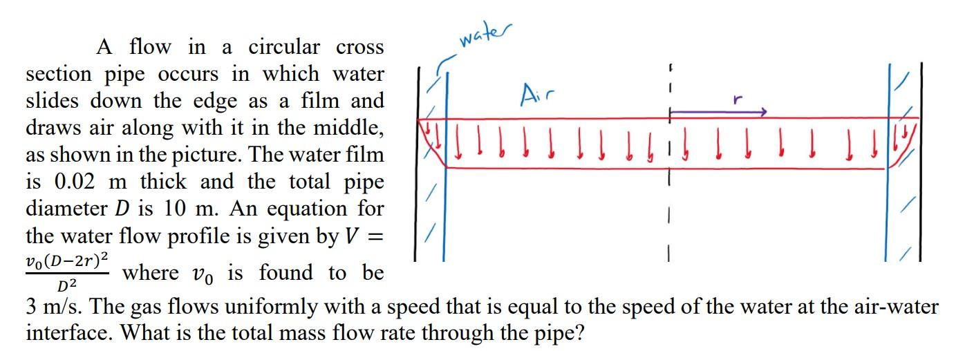 Solved water A flow in a circular cross section pipe occurs | Chegg.com