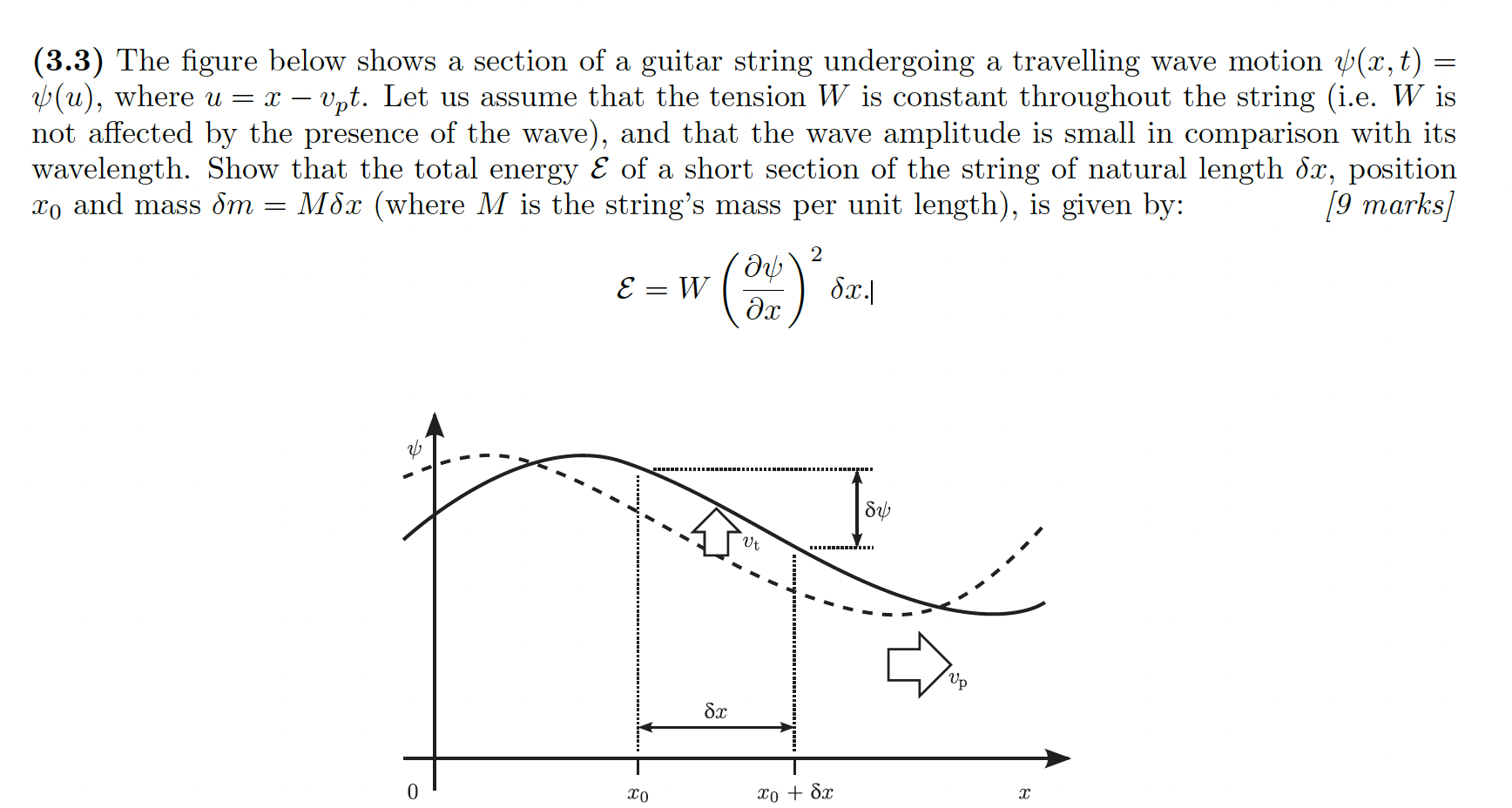 Solved = (3.3) The figure below shows a section of a guitar | Chegg.com