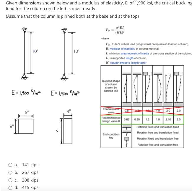 Solved Given dimensions shown below and a modulus of | Chegg.com