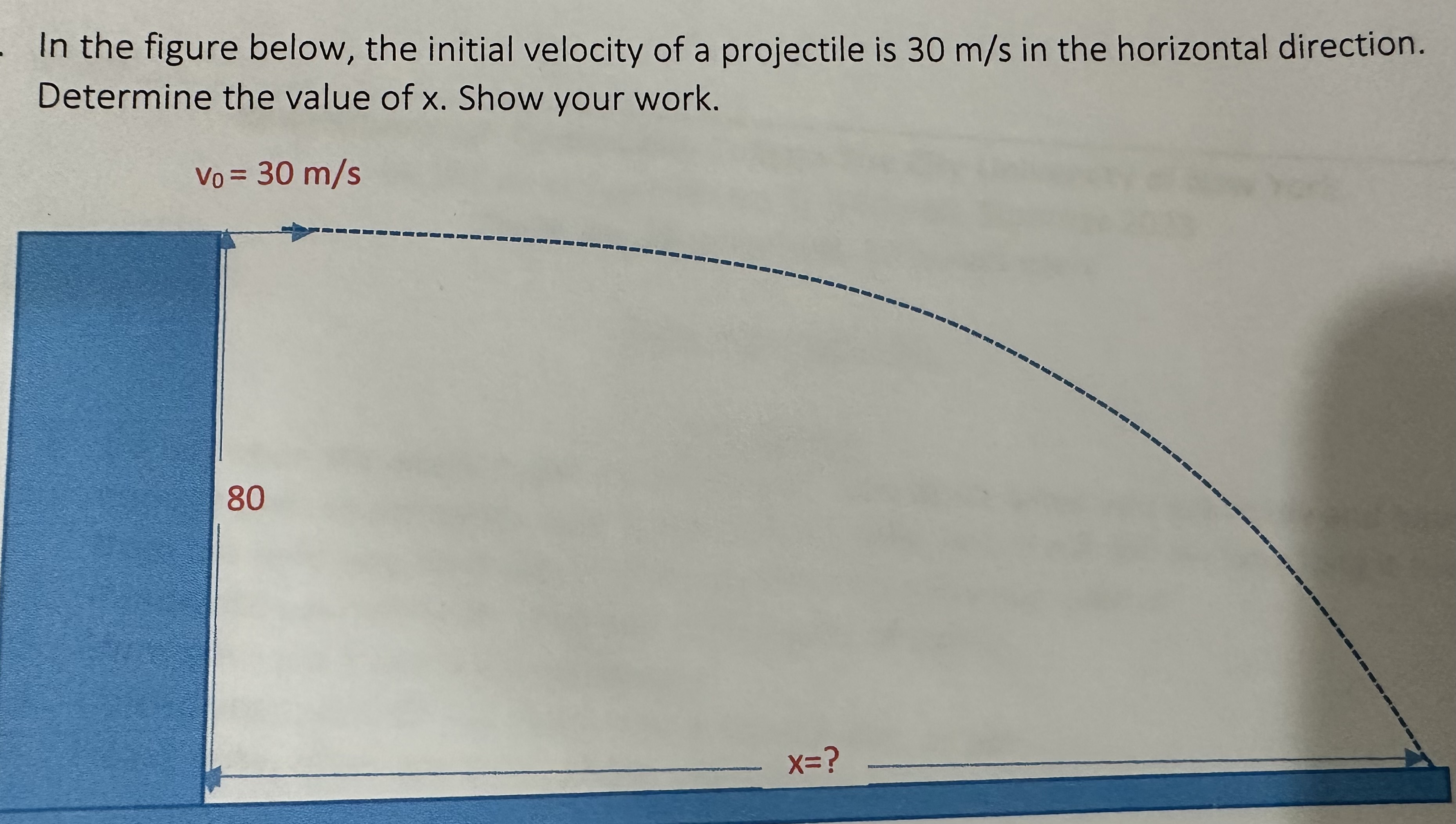 Solved In the figure below, the initial velocity of a | Chegg.com