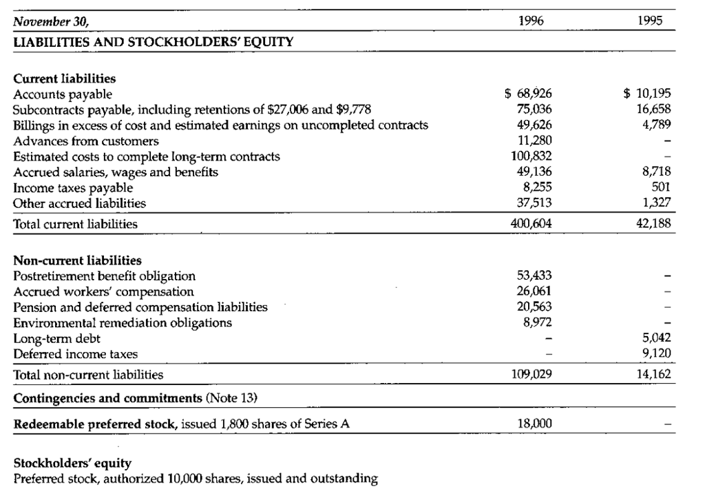 Solved 1. Using the corporate balance sheet data shown here | Chegg.com