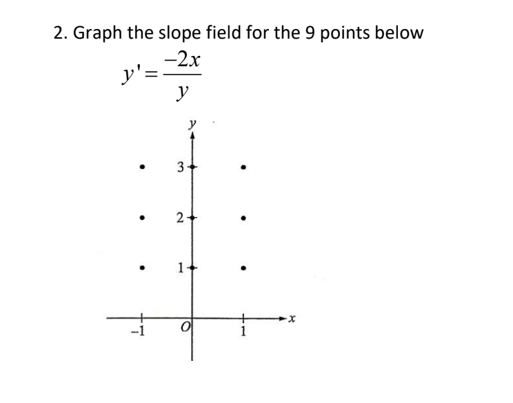 Solved 2. Graph the slope field for the 9 points below -2x | Chegg.com