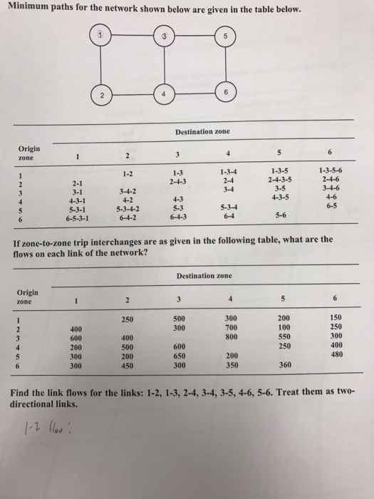 Solved Minimum paths for the network shown below are given | Chegg.com