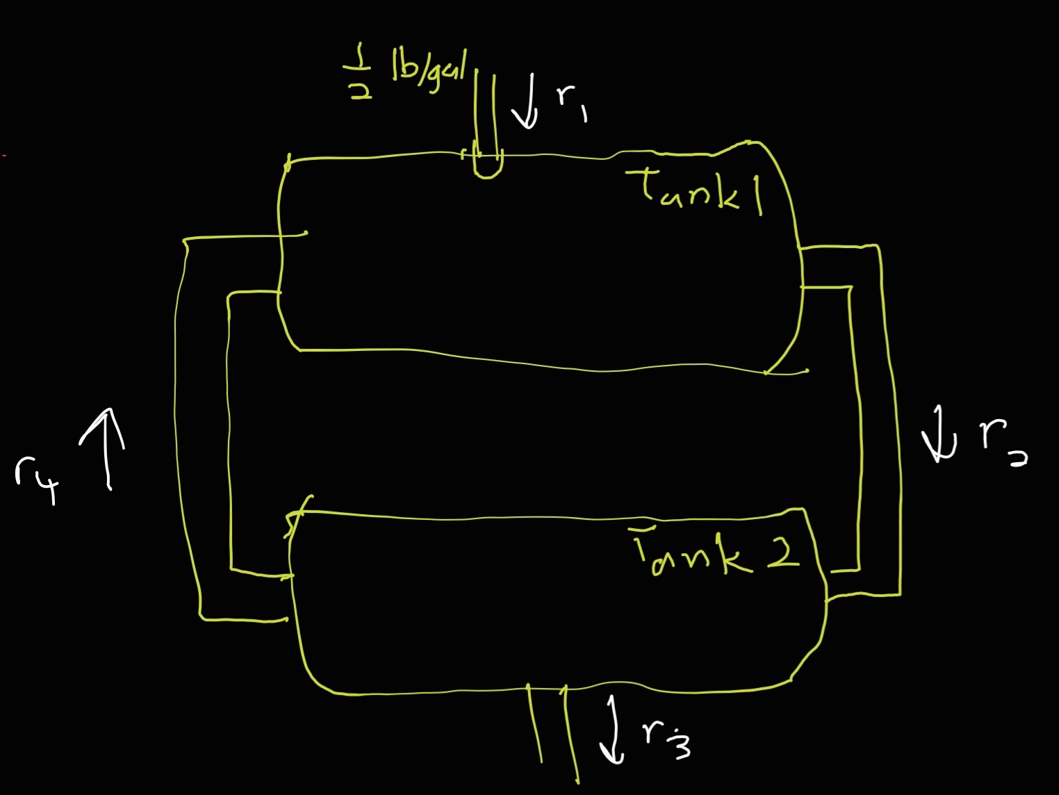 Solved So we got a two tank (500gal capacity EACH) system as | Chegg.com
