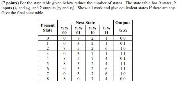 Solved (7 points) For the state table given below reduce the | Chegg.com