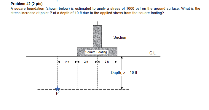 Problem \#2 (2 ﻿pts)A square foundation (shown below) | Chegg.com