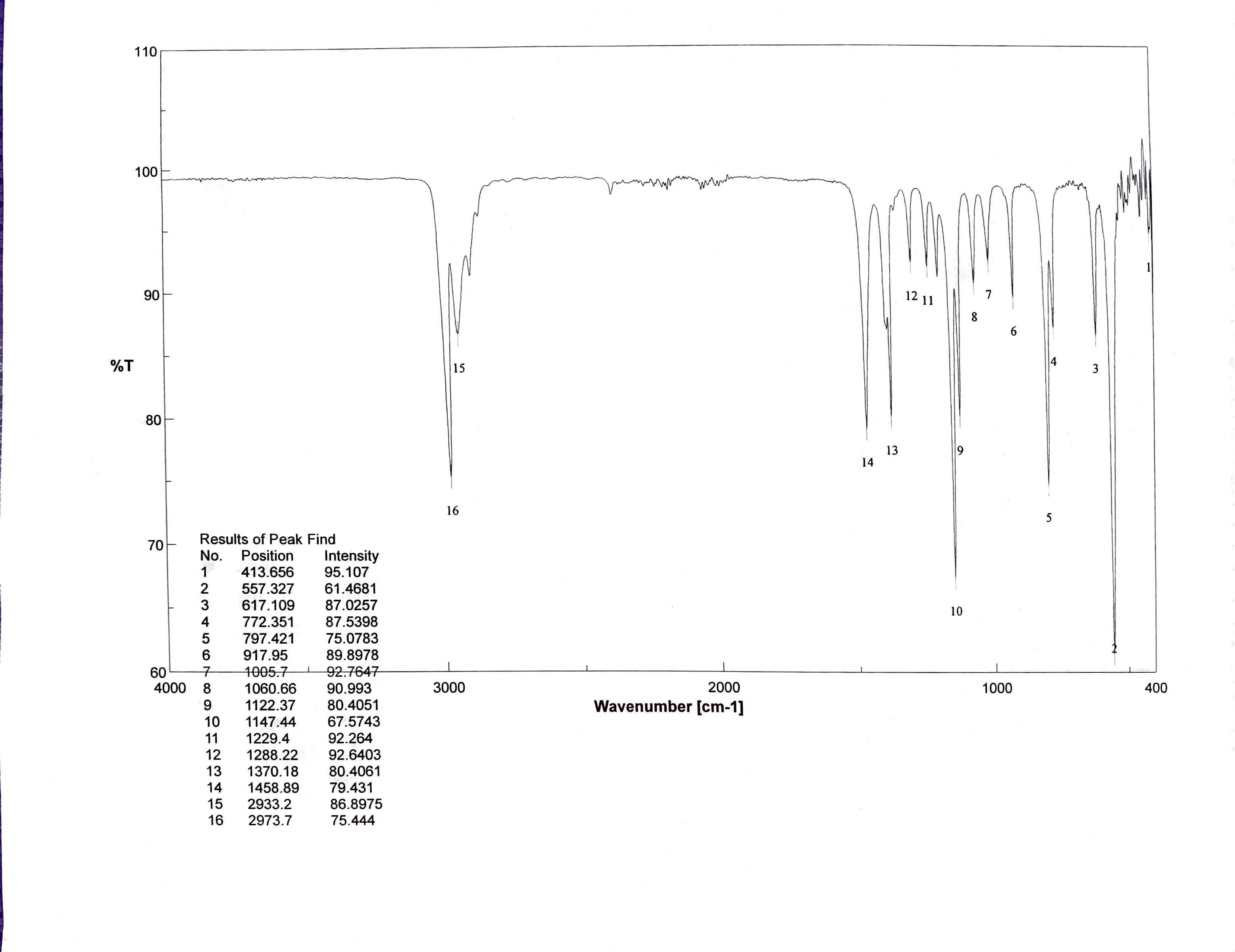 Solved Attach the IR spectrum of your | Chegg.com
