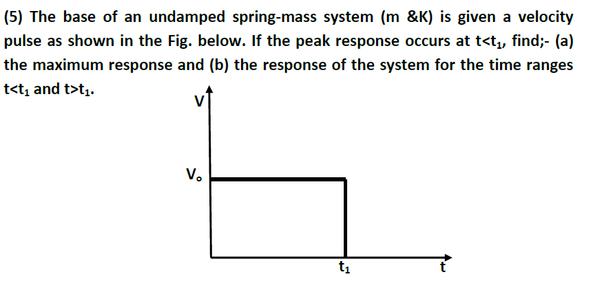 (5) The base of an undamped spring-mass system (m &K) | Chegg.com
