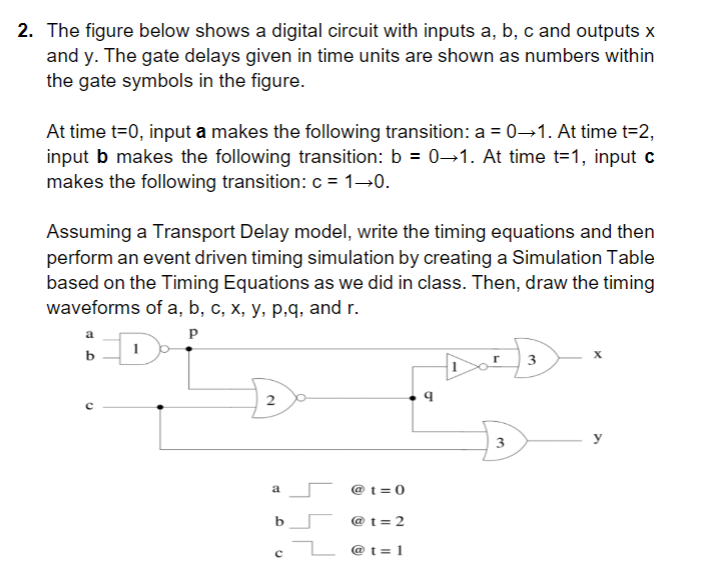 Solved The figure below shows a digital circuit with inputs | Chegg.com