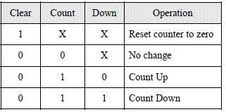 Solved b. Write missing lines in the VHDL program to | Chegg.com