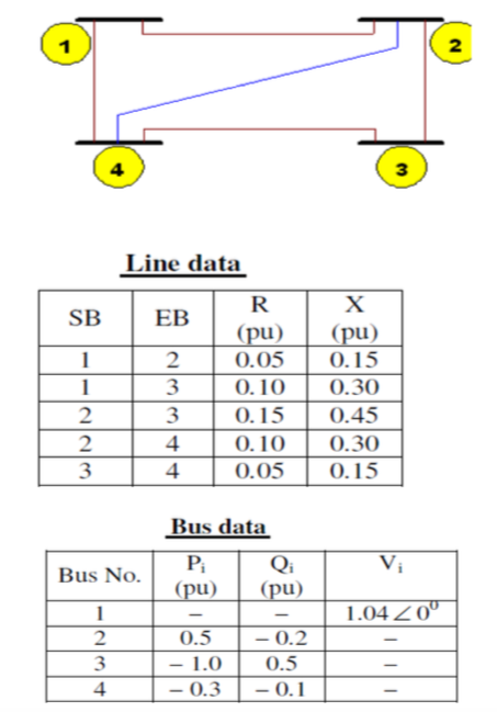 Solved 2. Obtain the load flow solution at the end of first | Chegg.com