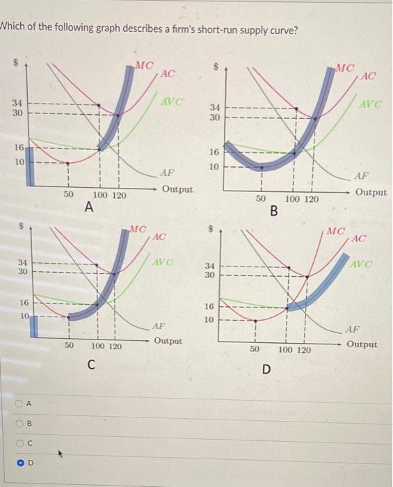 Solved Which of the following graph describes a firm's | Chegg.com