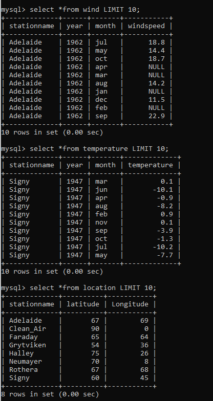Solved Database URGENT, Please do not reuse answers and | Chegg.com