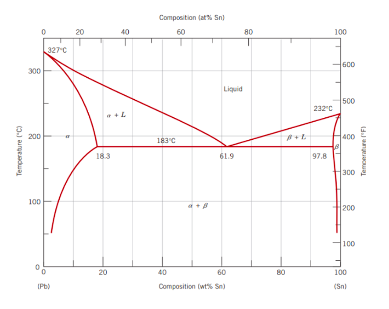 Solved A mixture of 6 kg lead (Pb) powder and 4 kg tin (Sn) | Chegg.com