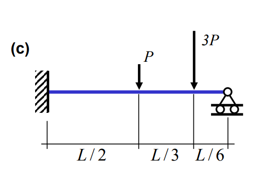 Solved Determine the plastic collapse load of the given | Chegg.com