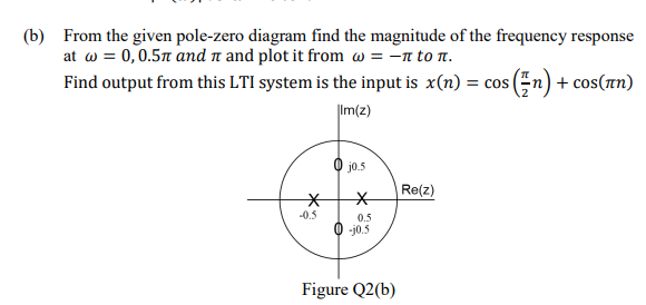 Solved (6) From the given pole-zero diagram find the | Chegg.com