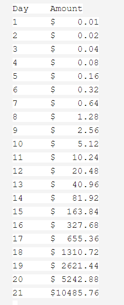 Solved Write a C++ program that calculates how much a person | Chegg.com